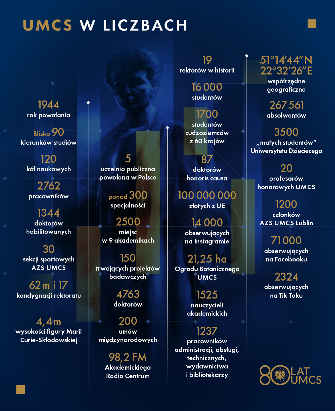 UMCS w liczbach - 80-lecie Uniwersytetu Marii Curie-Skłodowskiej ...